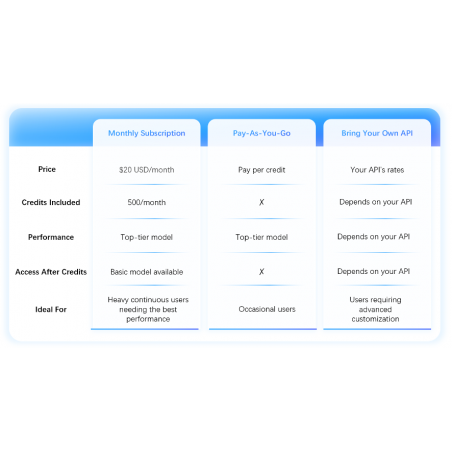 Cheating calculator RXO with AI that displays texts and chats.